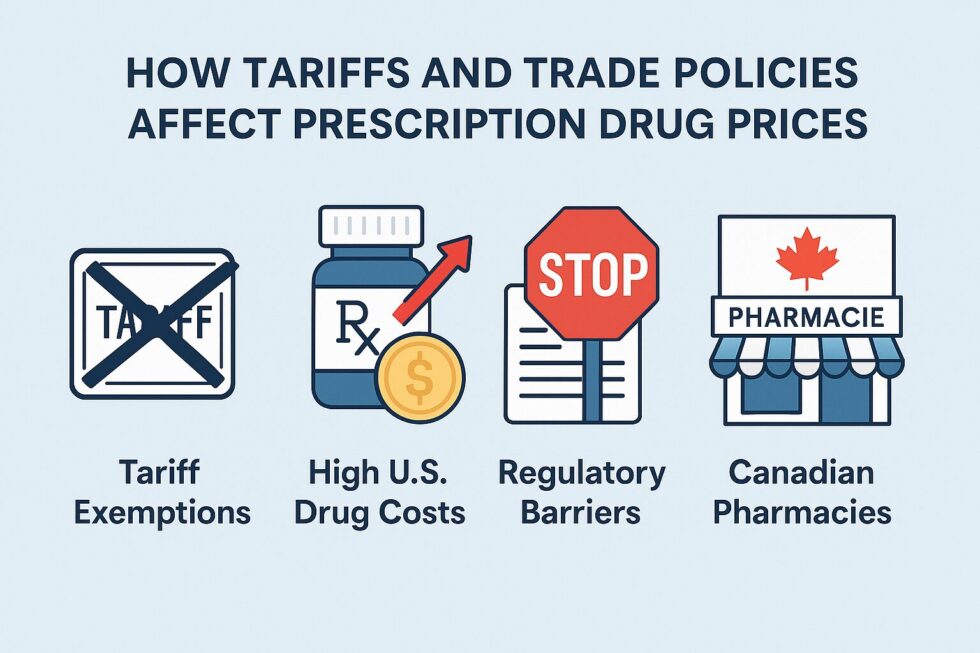 How Tariffs and Trade Policies Affect Prescription Drug Prices: What ...